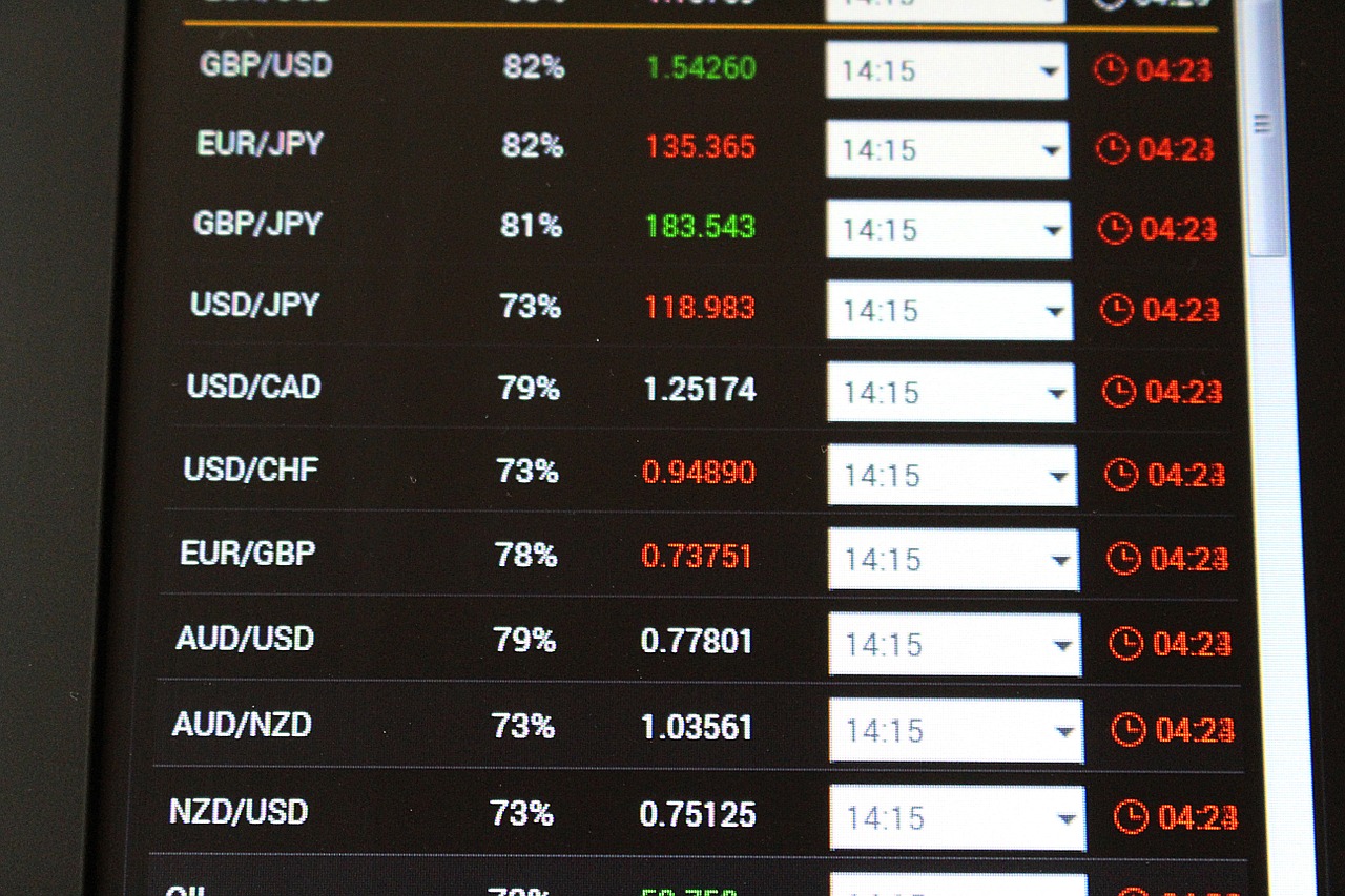 Unveiling The Most Volatile Forex Pairs A r s Guide To
